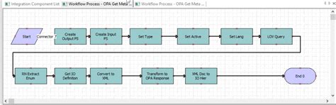 enumerations siebel and get metadata intelligent