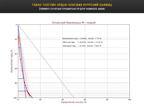 Davaas Mineral Processing Blog НҮҮРС БАЯЖУУЛАЛТЫН ҮР ДҮНГ М МУРУЙГААР