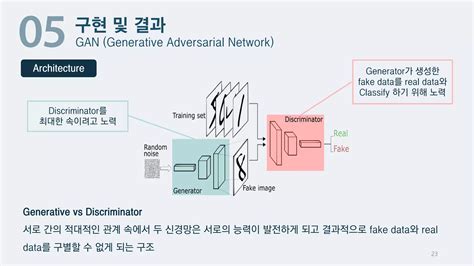 Anogan을 이용한 철강 소재 결함 검출 Ai Ppt