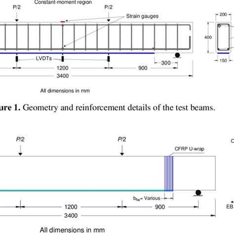 The Cfrp Sheets Used In Flexural Strengthening Of The Download Scientific Diagram