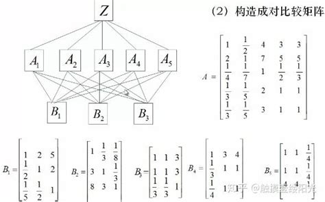 层次分析法 Ahp 知乎