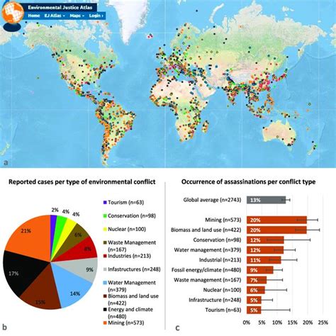 Pdf Environmental Conflicts And Defenders A Global Overview
