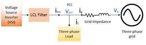 Grid Connected Three Phase Inverter Download Scientific Diagram
