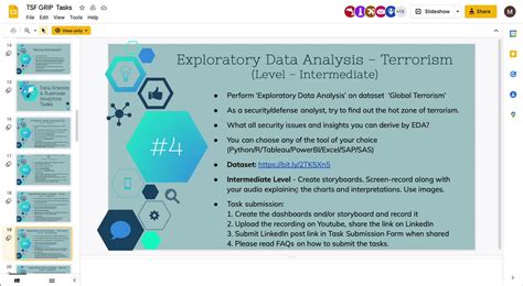 Sravani Mekala On Linkedin Gripjune22 Dataanalytics Datascience