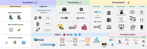 Open Source Database Systems