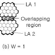 The Overlapping Scheme Download Scientific Diagram