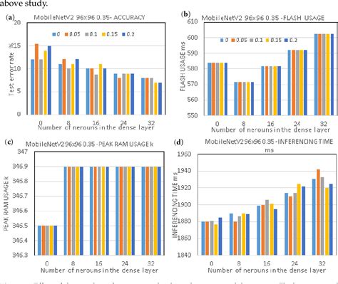 Figure 1 From An Efficient Wildfire Detection System For Ai Embedded