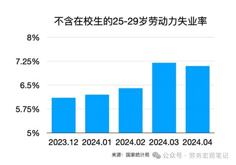 工劳网｜分析评论