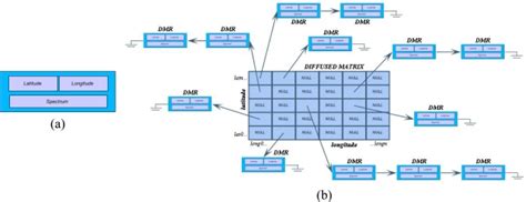 A A DMR Structure B Structure Of The New Proposed Format The Download Scientific Diagram