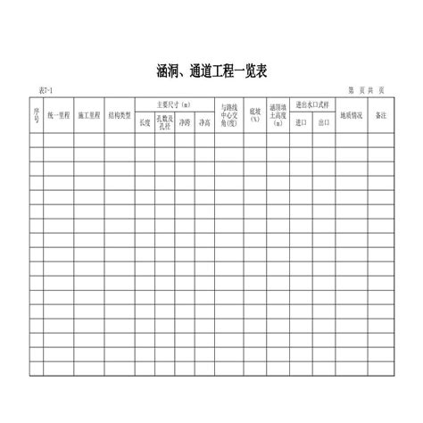涵洞、通道工程一览表（表7 1）xls路桥工程土木在线