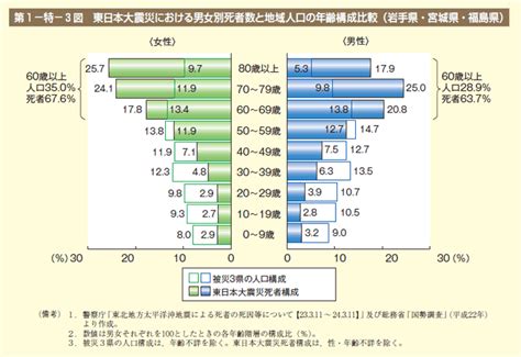 平成24年版男女共同参画白書 内閣府男女共同参画局