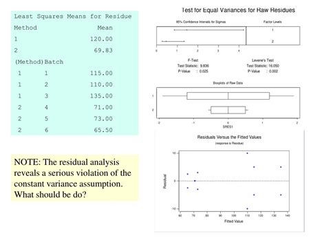 Ppt Module 11 Experiments To Study Variances Variance Components