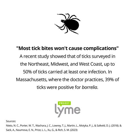 Tick Bite Infection Time