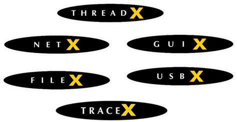 オープンソースリアルタイムos 「eclipse Threadx」｜株式会社グレープシステム