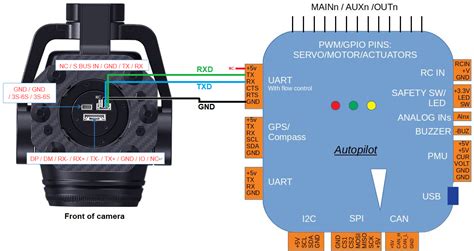 Ardupilot A Mini Csdn