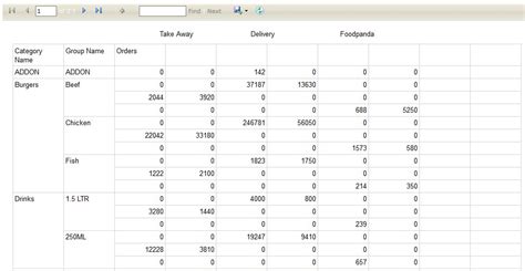 Ssrs Tablix How To If Condition Row Hide When Condition Is False Rdlc Stack Overflow