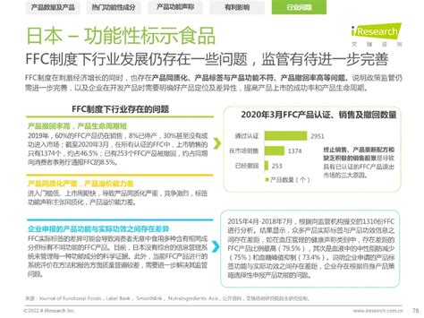 2022年中国保健食品及功能性食品行业研究报告（附下载） 哔哩哔哩