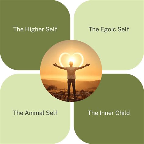 Self Integration 4 Unconscious Aspects Controlling Your Life And How
