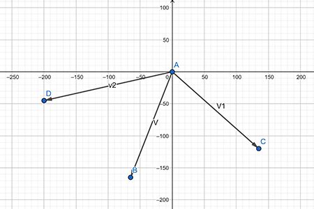 Using The Component Method Calculate The Resultant Sum Of The Following Two Vectors V