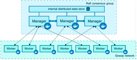 Swarm Caleb Sargeant S Docs 1 0 1 Documentation
