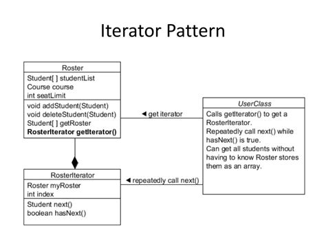 Ppt Design Patterns Powerpoint Presentation Free Download Id1384686