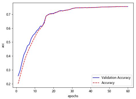 Mcf Net Fusion Network Of Facial And Scene Features For Expression