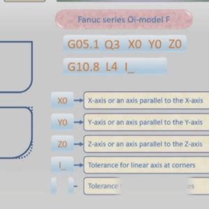 Mastering G05 CNC Code Everything You Need To Know About CNC Machine Programming ETCN