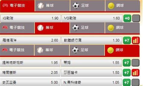 運彩賠率怎麼看教你靠運彩賠率計算出隊伍的勝率 TYC娛樂城