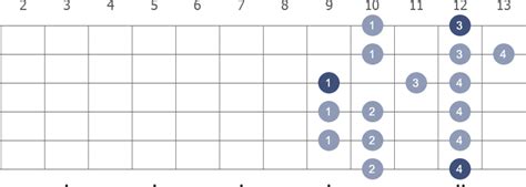 Guitar E Minor Chord