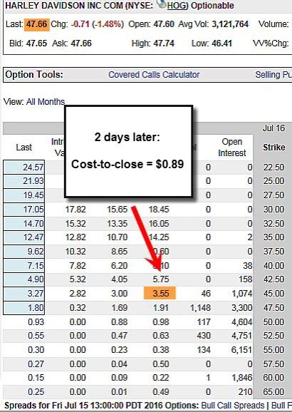 Executing Exit Strategies In A Timely Manner The Blue Collar Investor