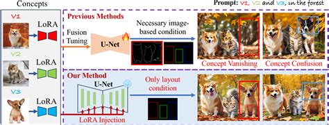 논문 리뷰 Lora Composer Leveraging Low Rank Adaptation For Multi Concept Customization In