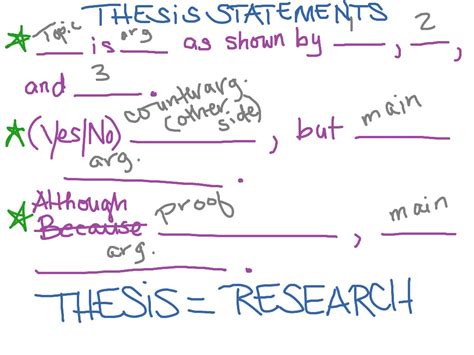 Thesis Statement Sentence Patterns English Writing Showme
