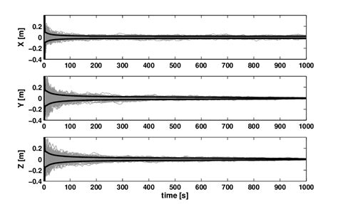 recursive update filter estimation error and predicted covariance