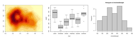 Coloring In R S Blind Spot