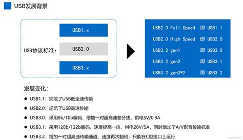 Usb Csdn