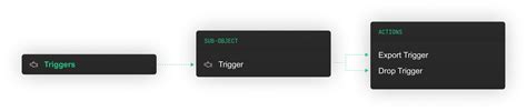 Mysql Client Dbvisualizer