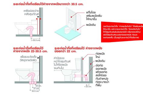 แก้ไขท่อสุขภัณฑ์ไม่ตรงให้ลงตัว ตอนที่ 1