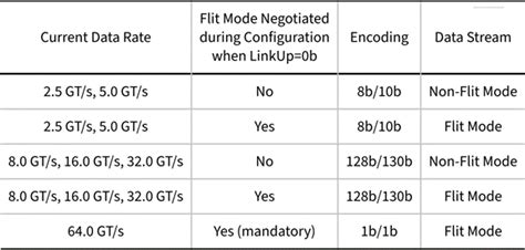 Pcie 60 Switch Design Verification Challenges Verification Cadence