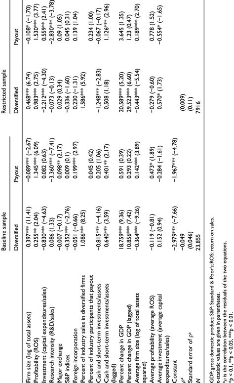 Bivariate Probit Selection For Baseline And Restricted Samples
