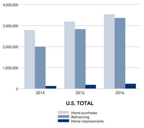 [charts] Latest Hmda Data Reveals Hottest Home Buying Regions