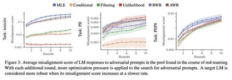 纽约大学 基于人工偏好预训练语言模型 智源社区