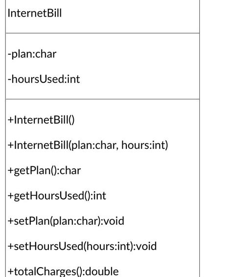 Solved Im Stuck On This Assignment I Need It In Java And