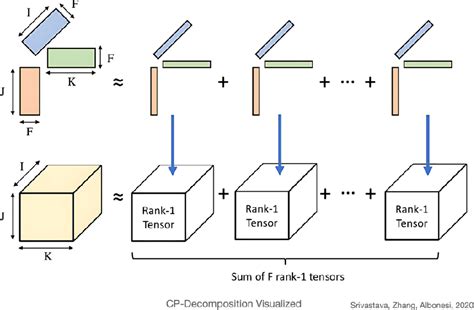 Figure 1 From Retrieval Of Missing Remotely Sensed Tropospheric No2 Data Using Tensor Completion