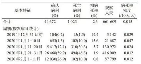 中国疾控中心发布7万病例分析报告 手机新浪网