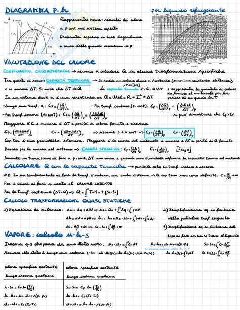 Formulario Completo Di Termodinamica Fisica Tecnica