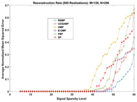 Deterministic Clustering Based Compressive Sensing Scheme For Fog Supported Heterogeneous