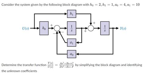 Solved Consider The System Given By The Following Block Chegg