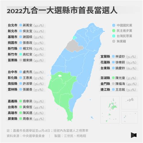 34張圖表，帶你看2022九合一大選關鍵結果 報導者 The Reporter