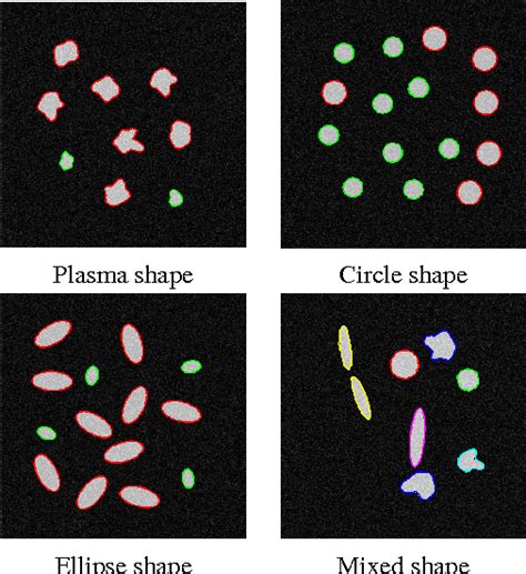 Figure 3 From Active Contours For Selective Object Segmentation Semantic Scholar