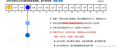 Jdk8单列集合使用java 8 单一元素集合 Csdn博客